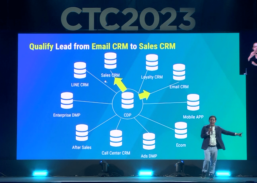 Marketing Insight & Technology Trend จากงาน CTC 2023 | Venio CRM